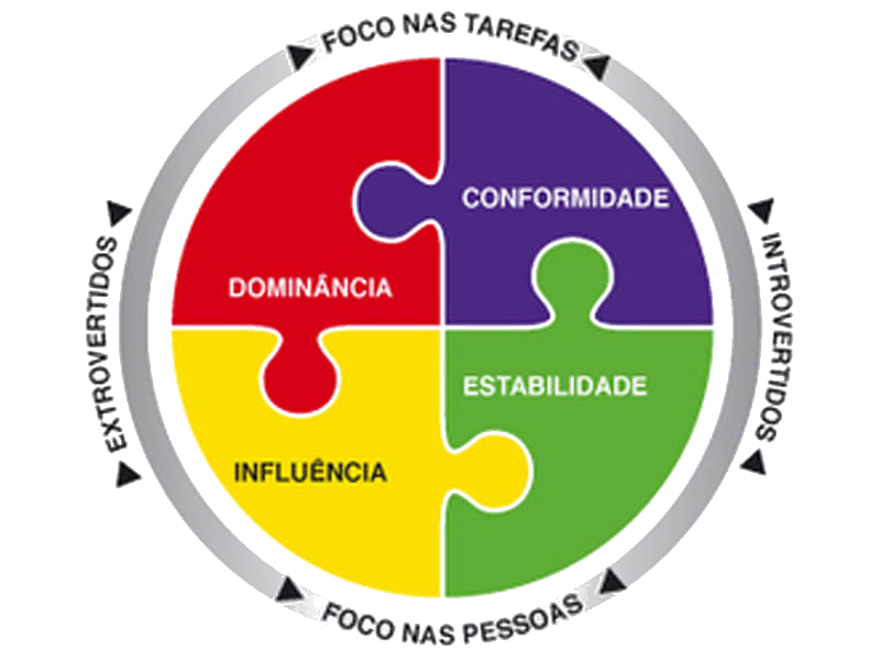 TESTE DE PERFIL COMPORTAMENTAL – RH Mais Talentos